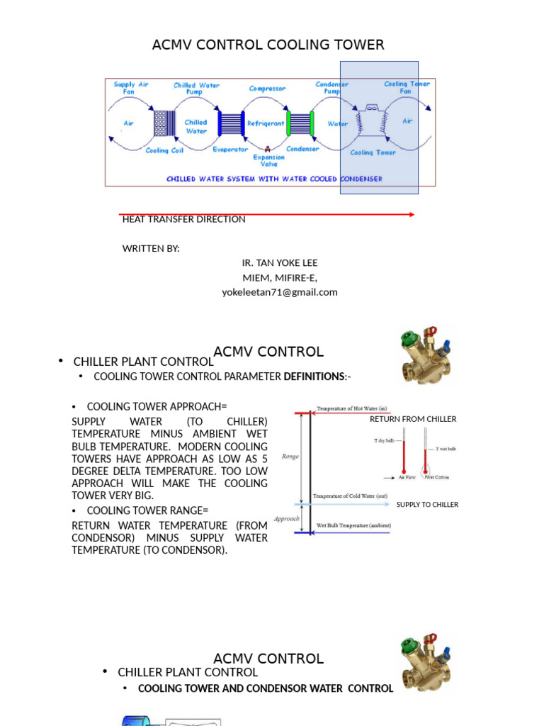 Acmv Control Cooling Tower | PDF | Temperature | Water
