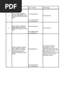 Masonry Mullion & Beam Requirements | PDF