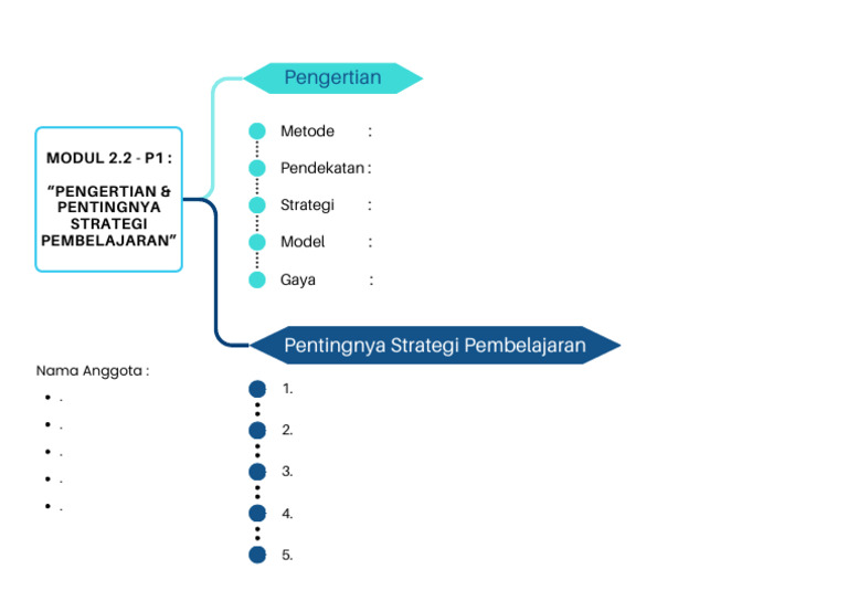 LK Modul 2.2 - P1 Mind Map | PDF