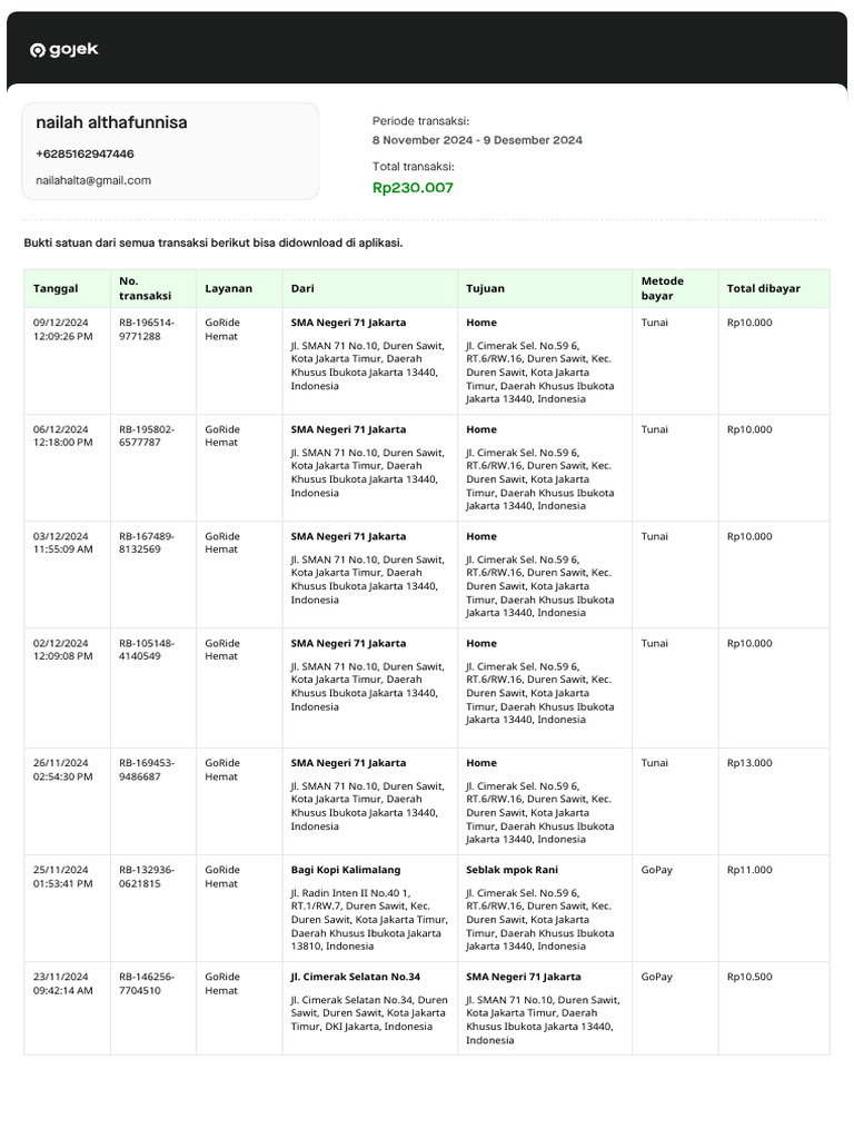 Riwayat Transaksi Gojek 081124-091224 (1) | PDF