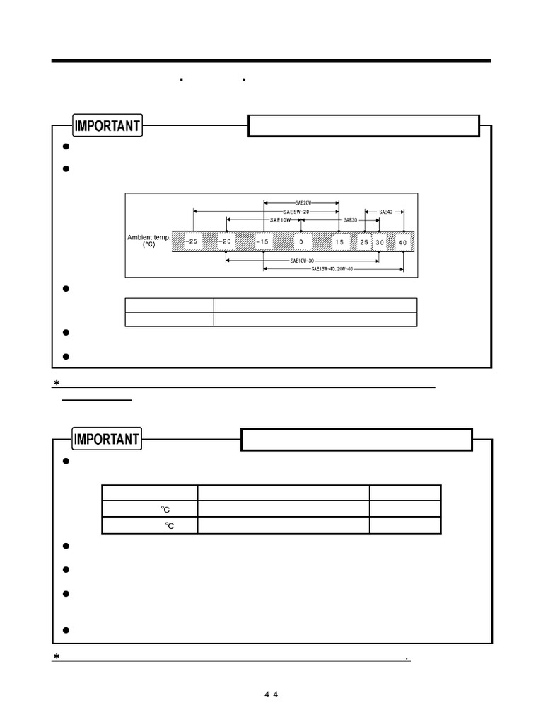 Airman Compressor Oil Guidelines | PDF