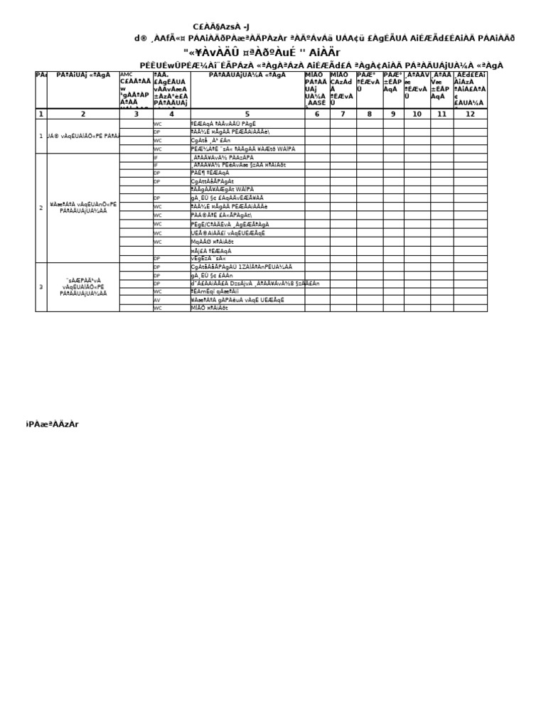 2025-26 GP Nandarga MGNRGA Action Plan | PDF