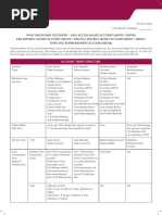 Axis Bank SBKRI/SBPEN Account Details | PDF | Banks | Debit Card