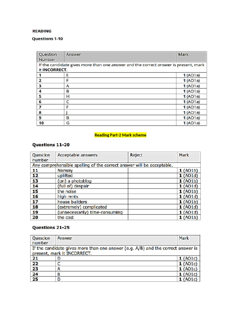 Markscheme of Reading Part-1 & 2 (revision worksheet) | PDF
