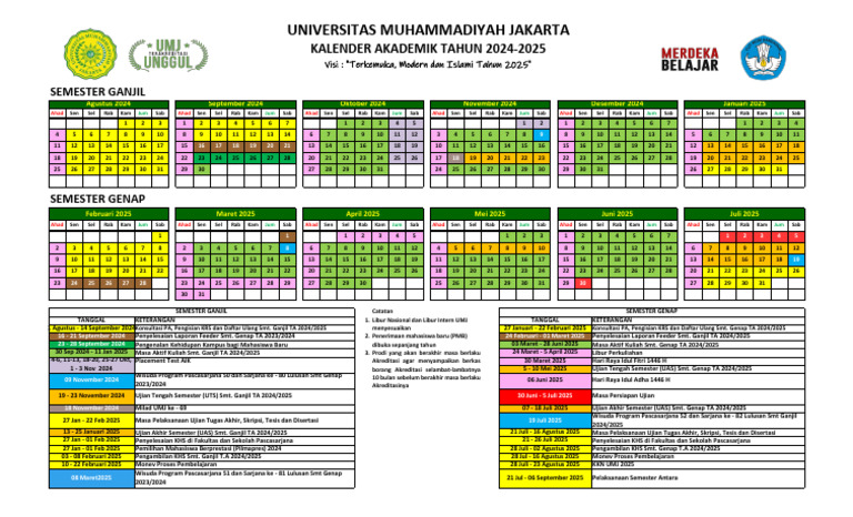 Kalender Akademik 2025 UMJ | PDF