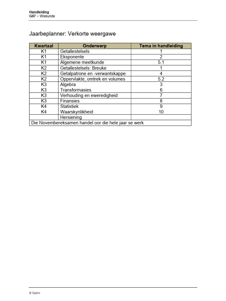Graad 7 WISK Jaarplan 2025 | PDF