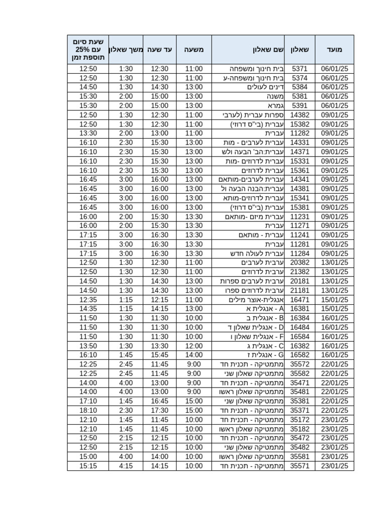 Hours Win Exams 2025 With Extra Time | PDF