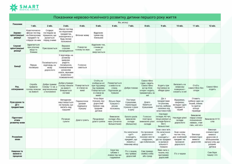 Tablichka Oleni Rudenko | PDF