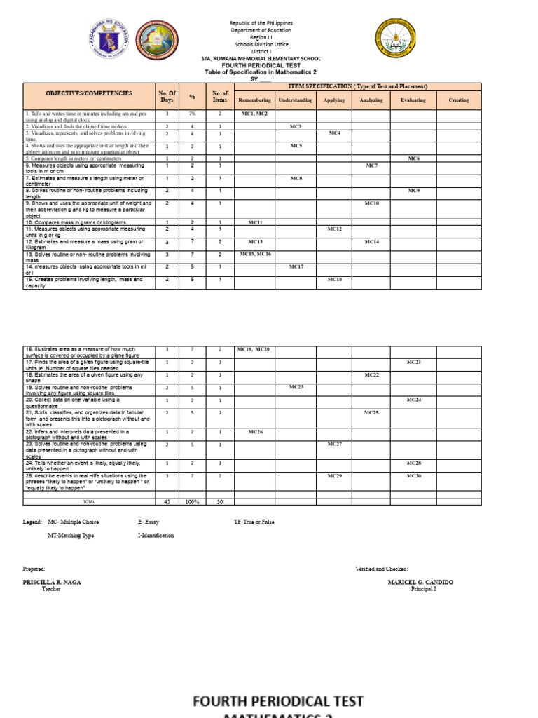 PT - Mathematics 2 - Q4 V2 | PDF | Kilogram | Litre
