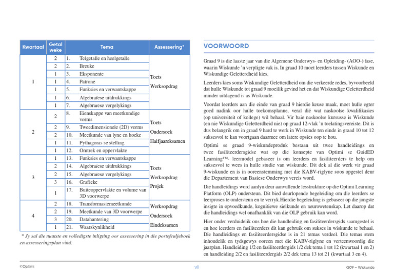 Graad 9 WISK Jaarplan 2025 | PDF