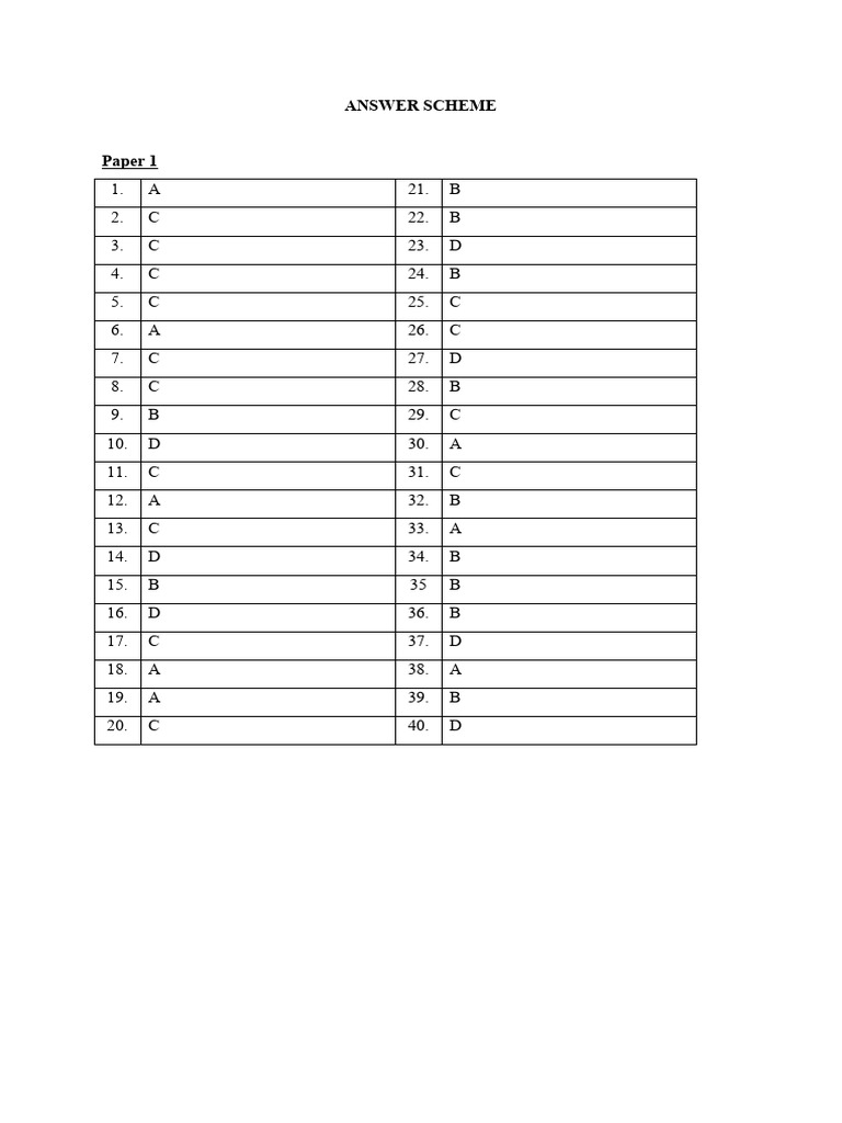 Answer Key for Biology Papers | PDF | Ploidy | Meiosis