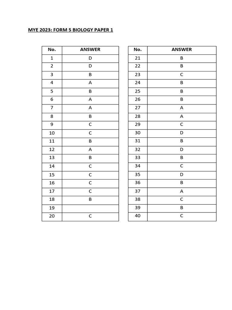 MYE 2023 Form 5 Biology Answers | PDF