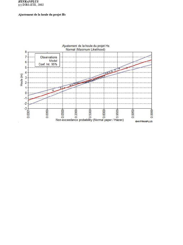 Ajustement Loi Normal - PRN | PDF