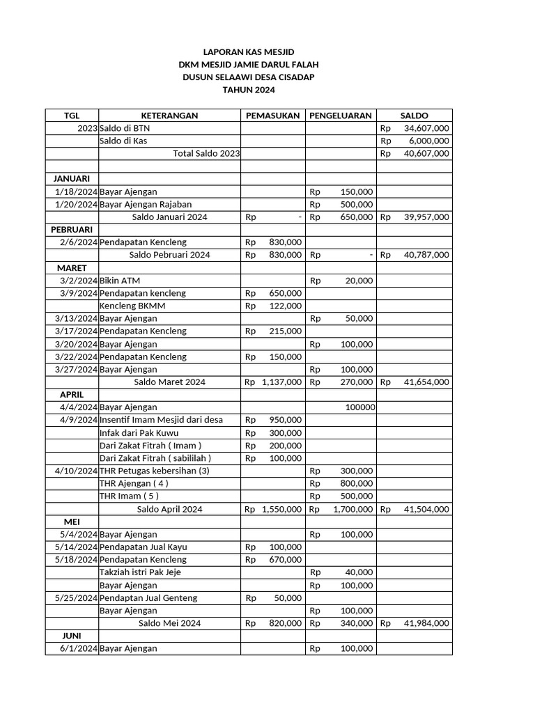 Laporan Kas 2024 (2) | PDF