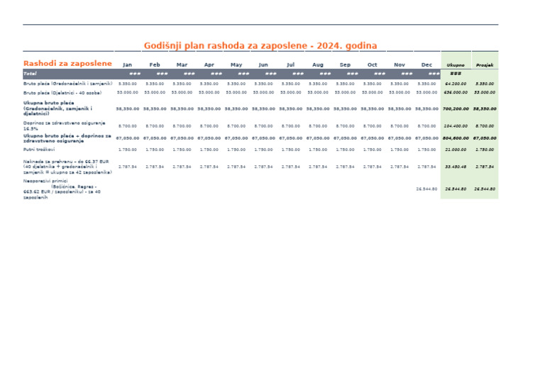 Kucni_budzet_i_godisnji_financijski_plan_2023 | PDF