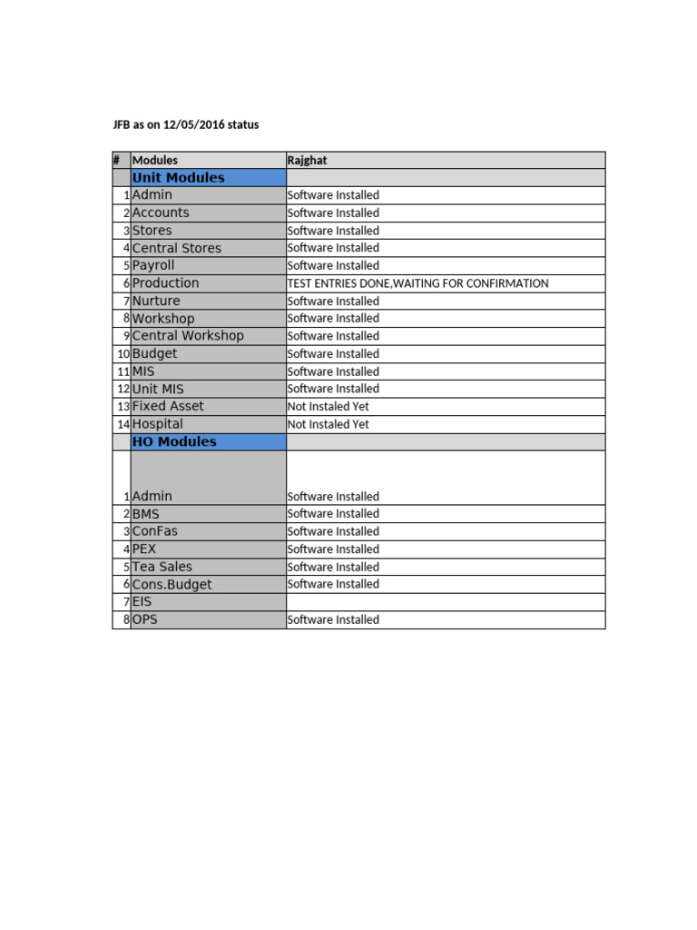 JFB Status As On 25082016 | PDF | Computing | Software