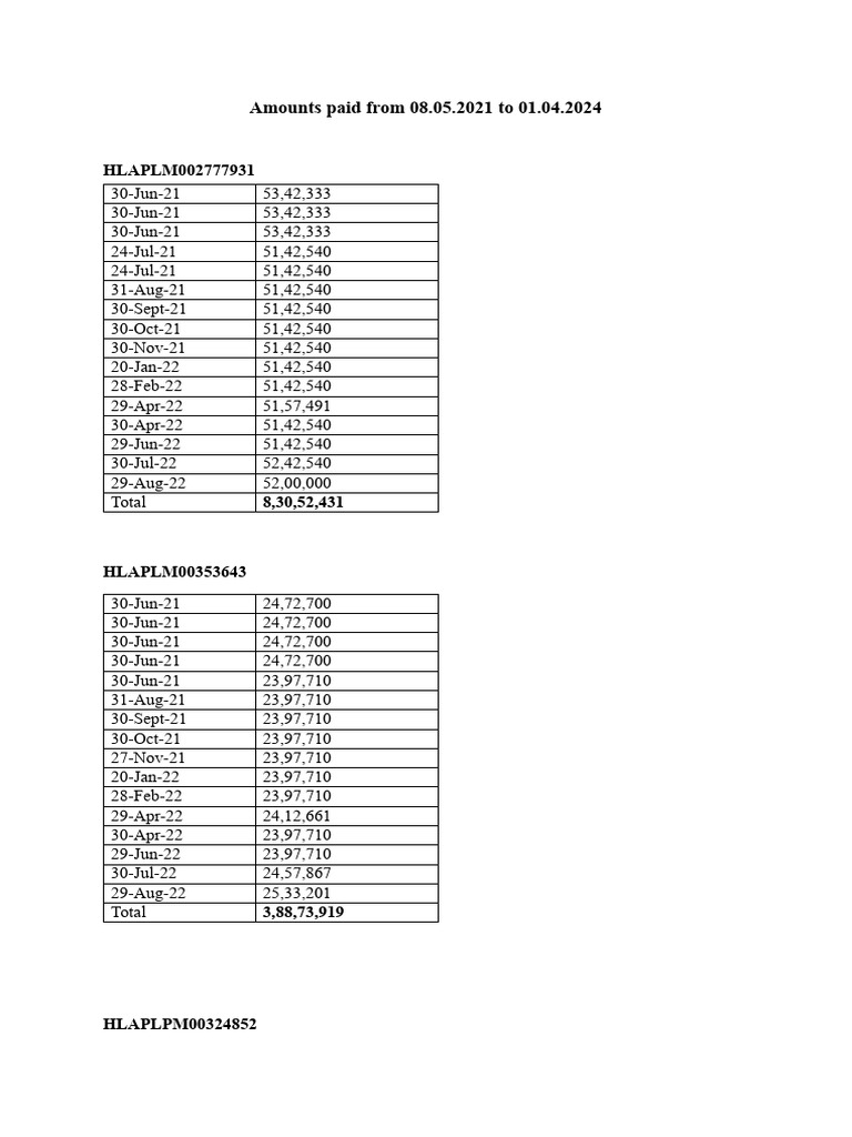 Table of Amounts | PDF
