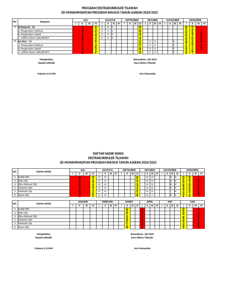 PROGRAM EKSTRA TILAWAH | PDF