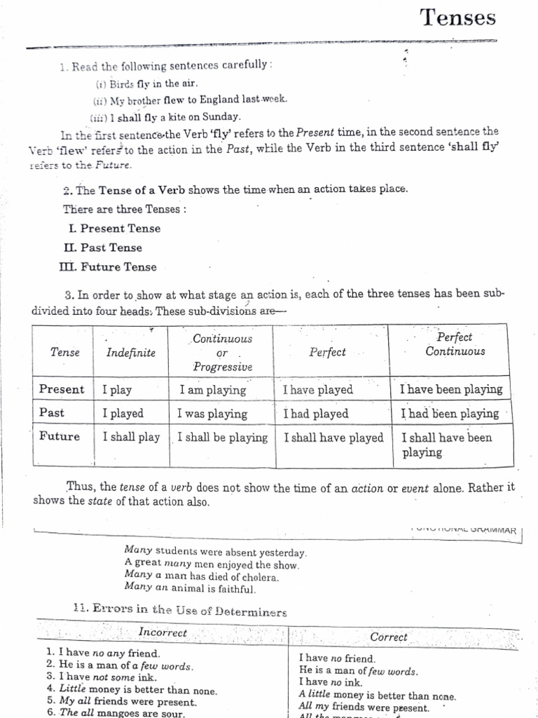 Tenses -Basic One Shot | PDF | Subject (Grammar) | Perfect (Grammar)