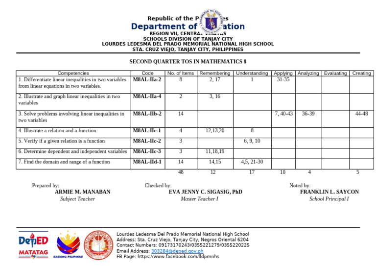 Second Quarter Tos In Mathematics 2023 2024 Pdf Function Mathematics Variable