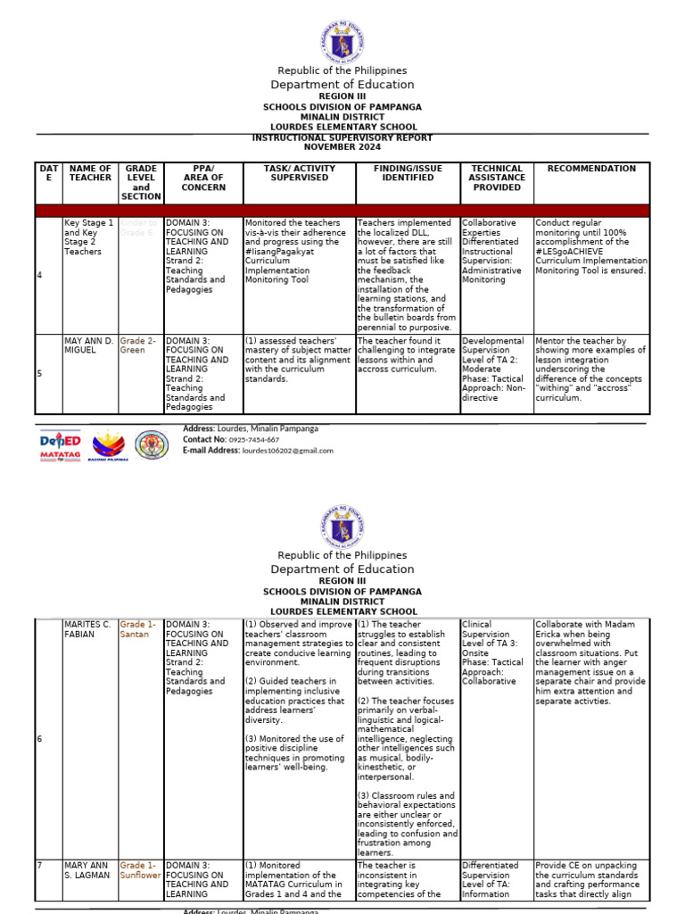 Instructional Supervision Report 2024 | PDF | Teachers | Educational ...