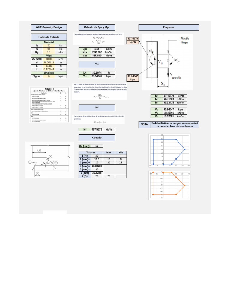 WUF Capacity Design Analysis | PDF