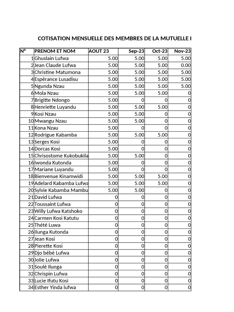 Mutuelle Katshoko 2 | PDF