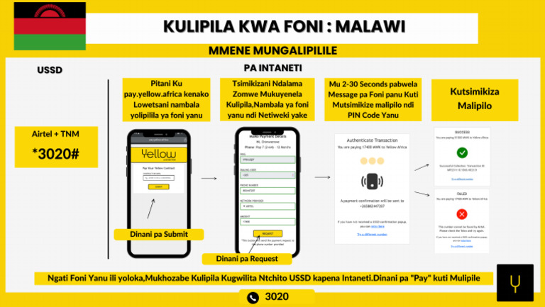 Malawi PosFin Payments 2 | PDF