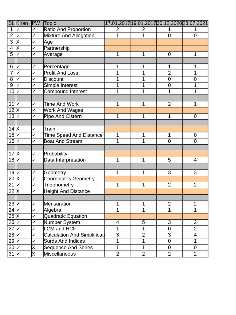 Syllabus math ntpc | PDF