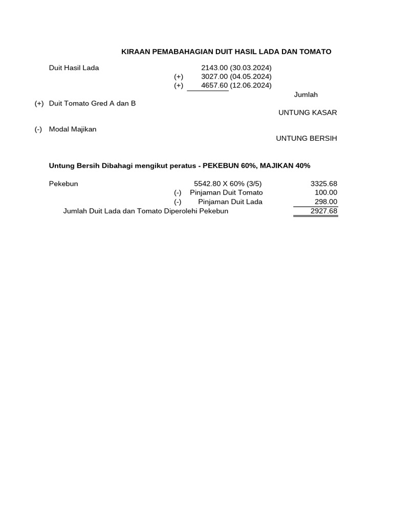 Kiraan Duitlada & Tomato | PDF