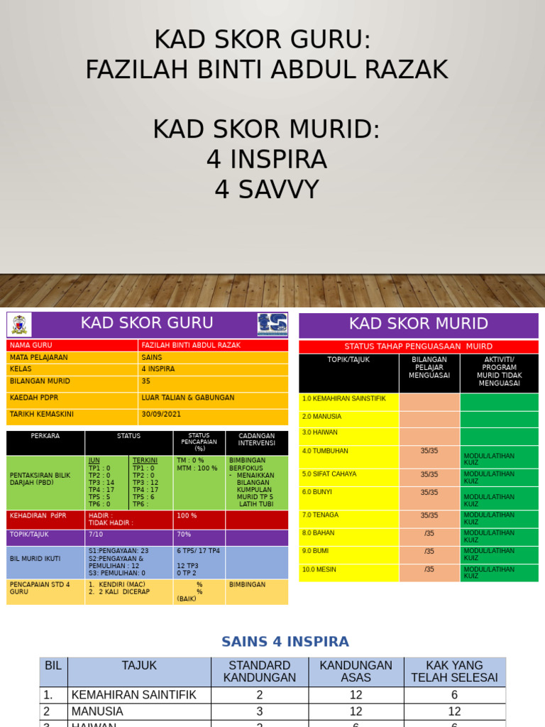 Score Board Sains Cikgu Fazilah | PDF