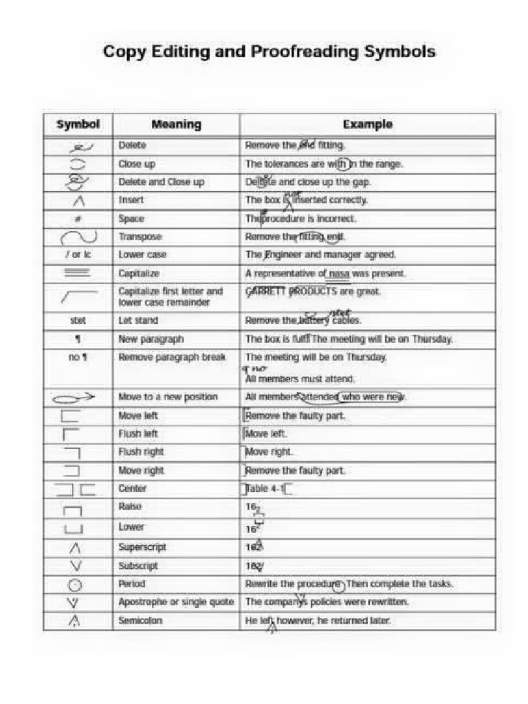 Copyreading Symbols | PDF