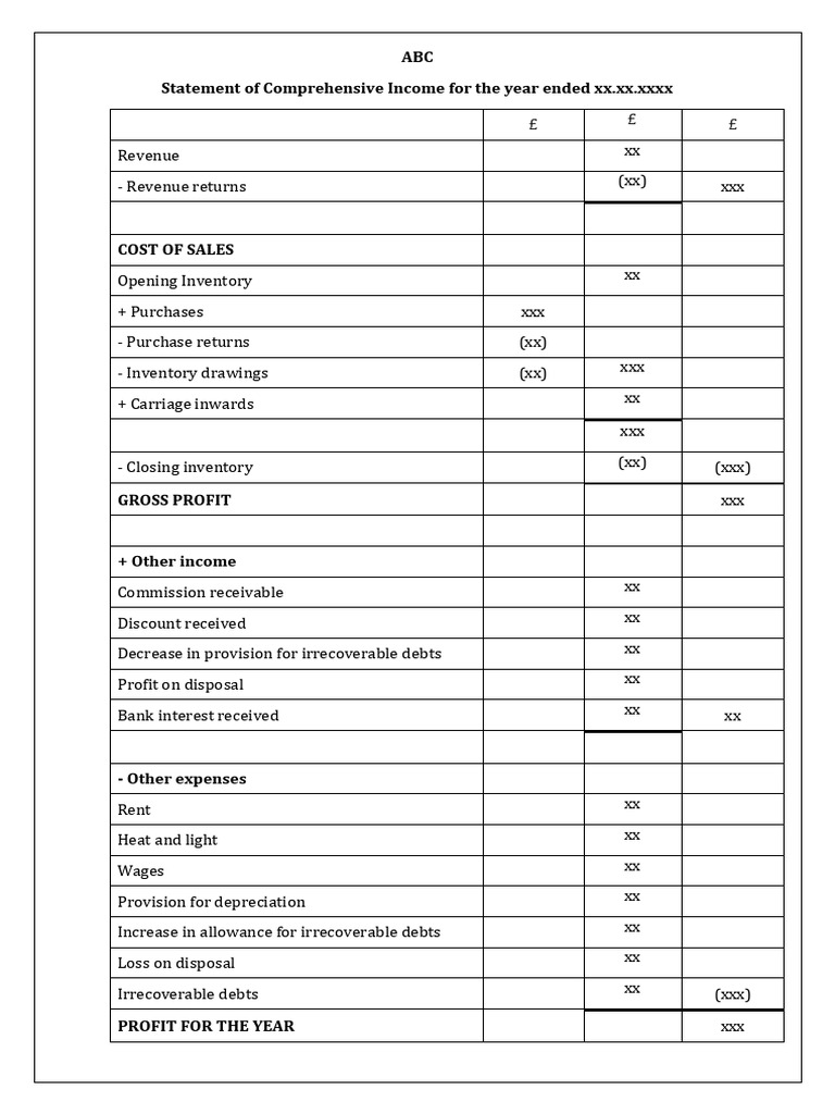 SOCI and SOFP Formats in Accounting | PDF | Equity (Finance) | Revenue