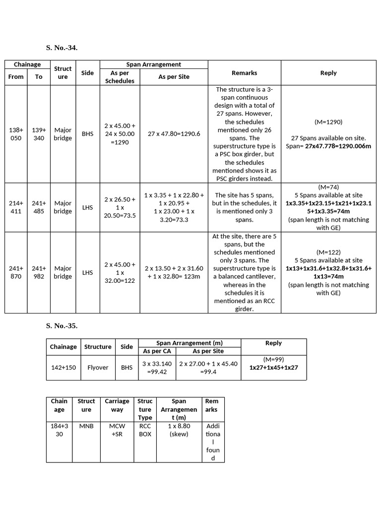 Structure | PDF | Civil Engineering | Structural Engineering