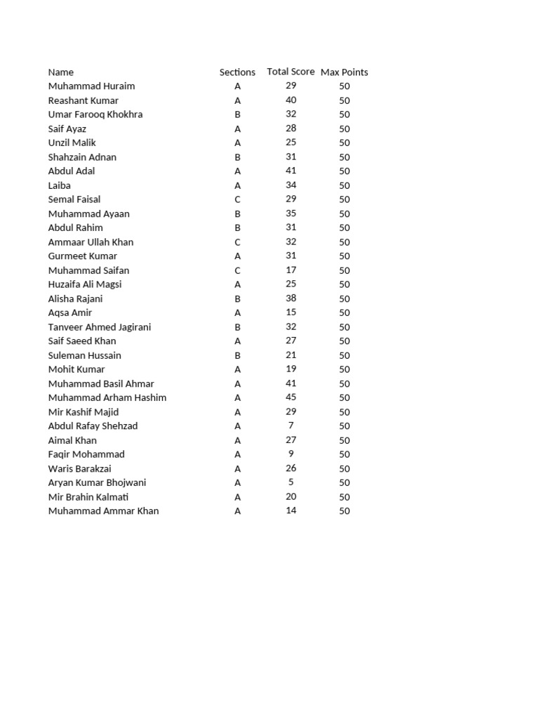 Class 9 - Computer Science - 13th Dec 2024 Scores | PDF