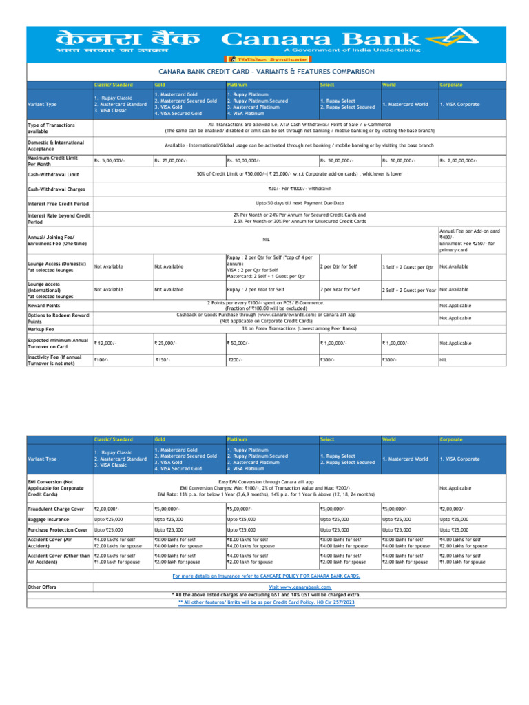 Canara Bank Credit Card Variants Guide | PDF | Visa Inc. | Credit Card