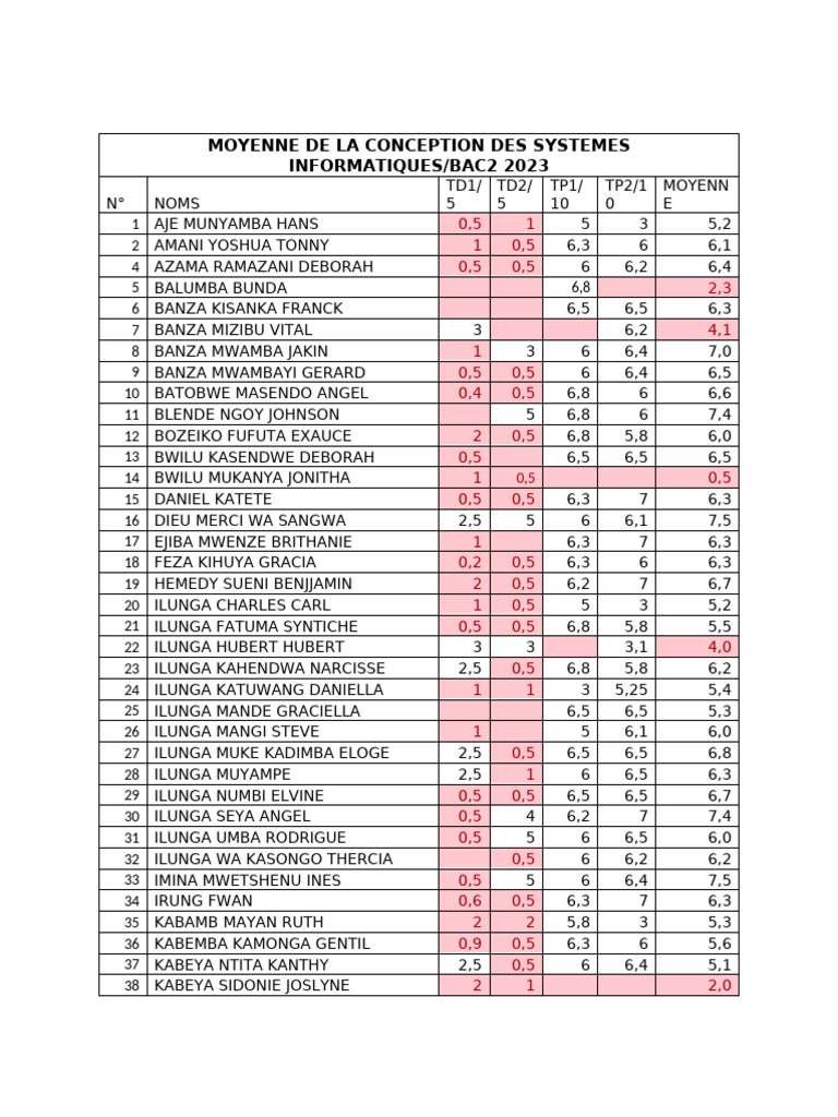 Moyenne Bac2 Coo | PDF