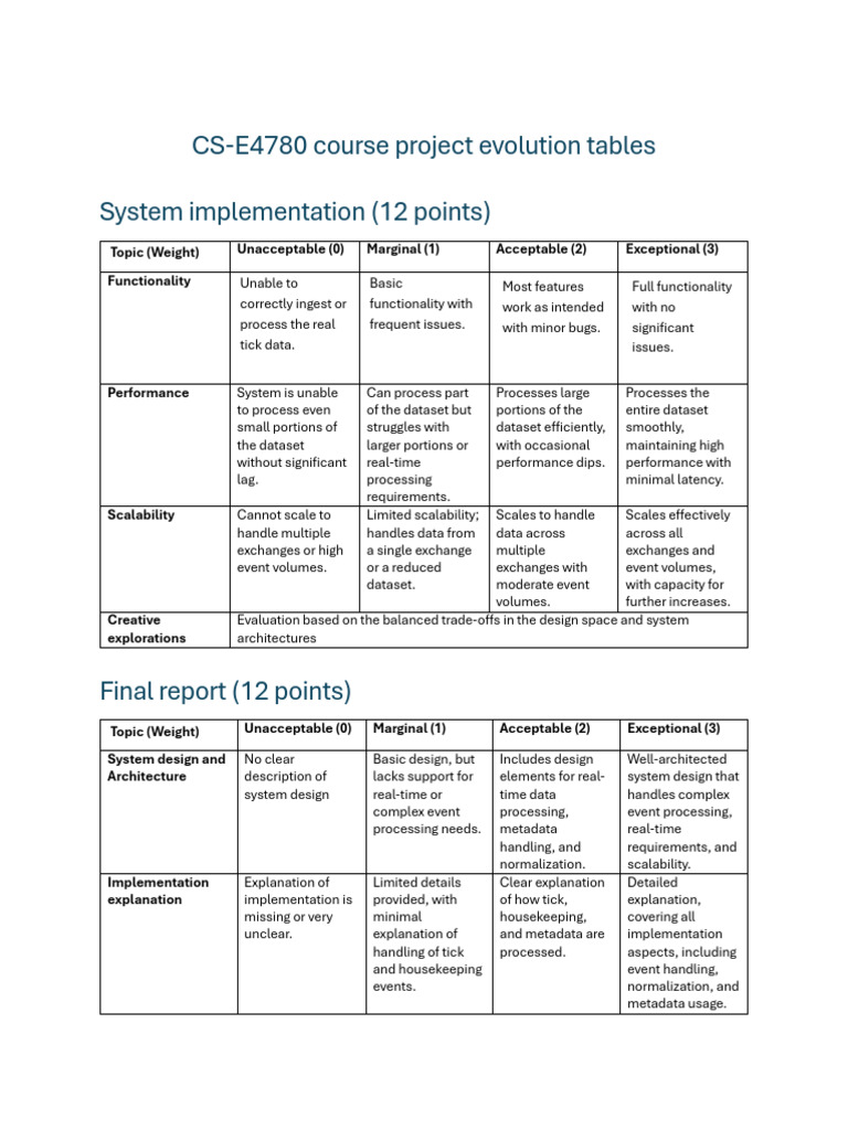 CS-E4780 Project Evaluation Tables | PDF | Metadata | Scalability