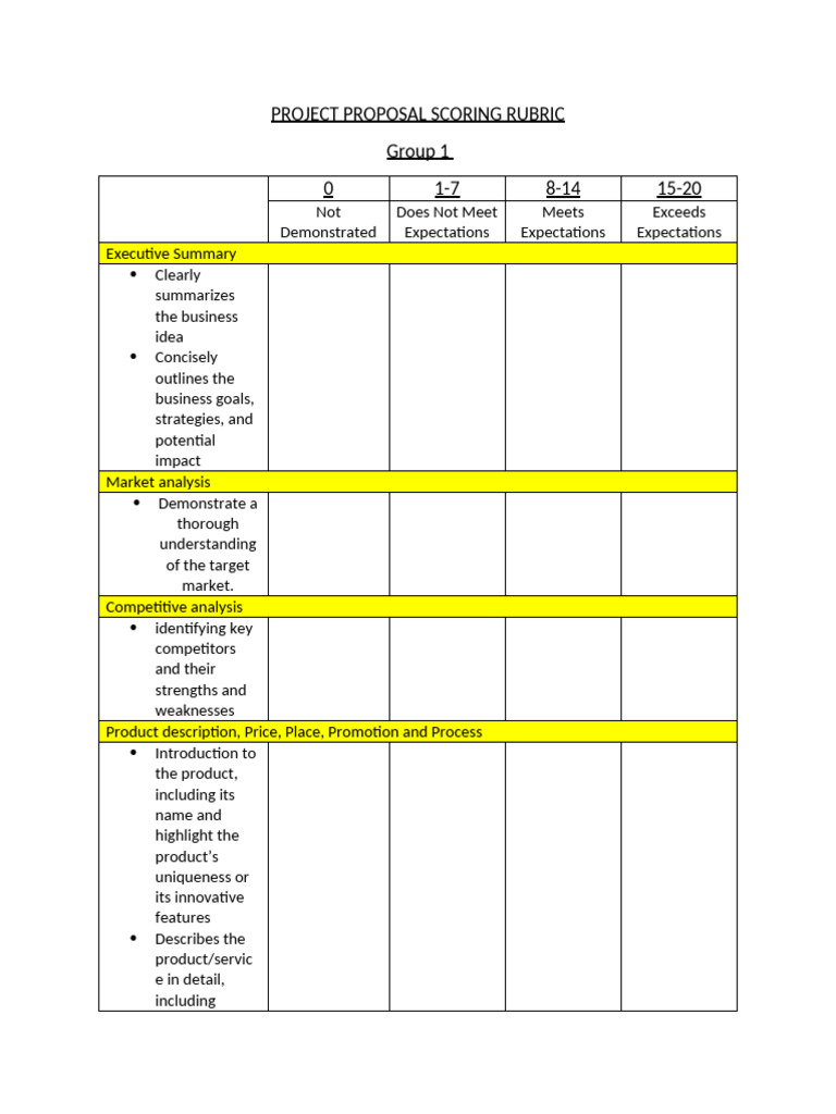PROJECT PROPOSAL SCORING RUBRIC | PDF | Marketing | Risk