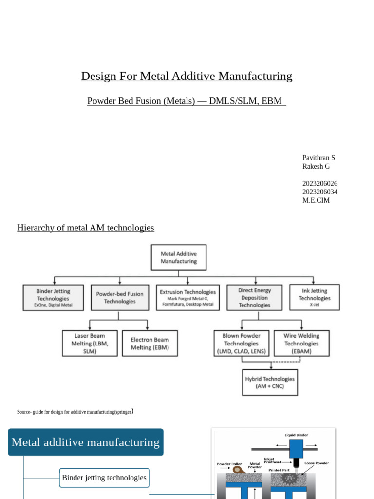 Desgin for Metal Additive Manufacturing | PDF | Stress (Mechanics ...