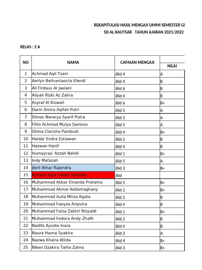 Form Raport Ummi Kelas 2 (1) | PDF