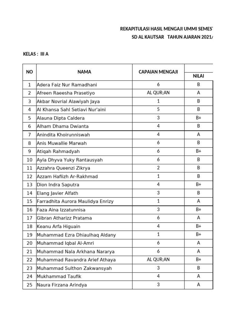 Form Raport Ummi Kelas 3 | PDF