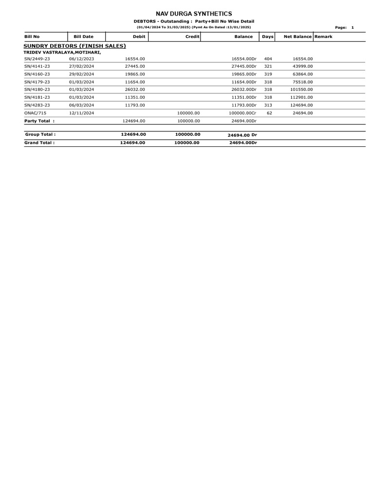 Outstanding Debtors Report 2024 | PDF