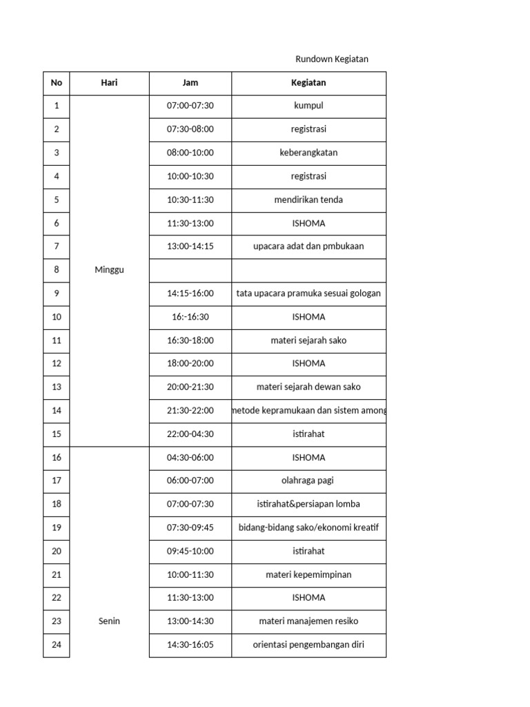 Rundown Kegiatan | PDF