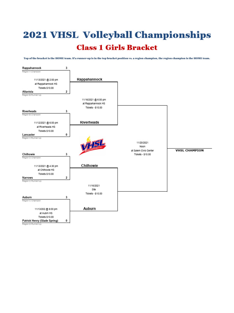 State Volleyball Bracket | PDF