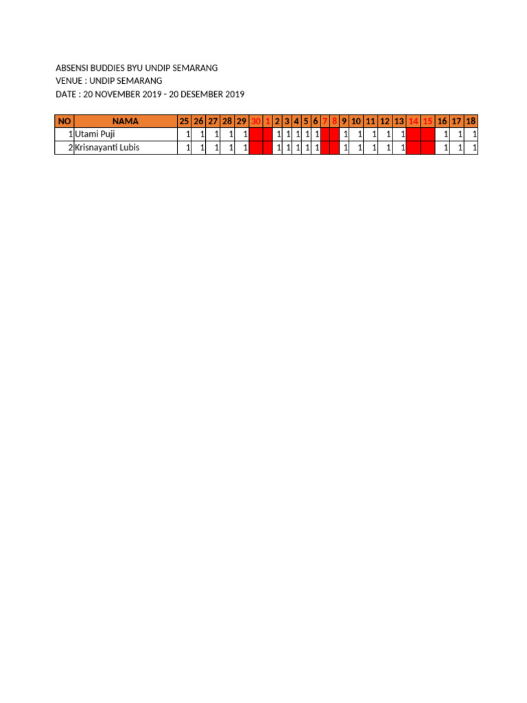 Absensi SPG Byu Undip Semarang | PDF
