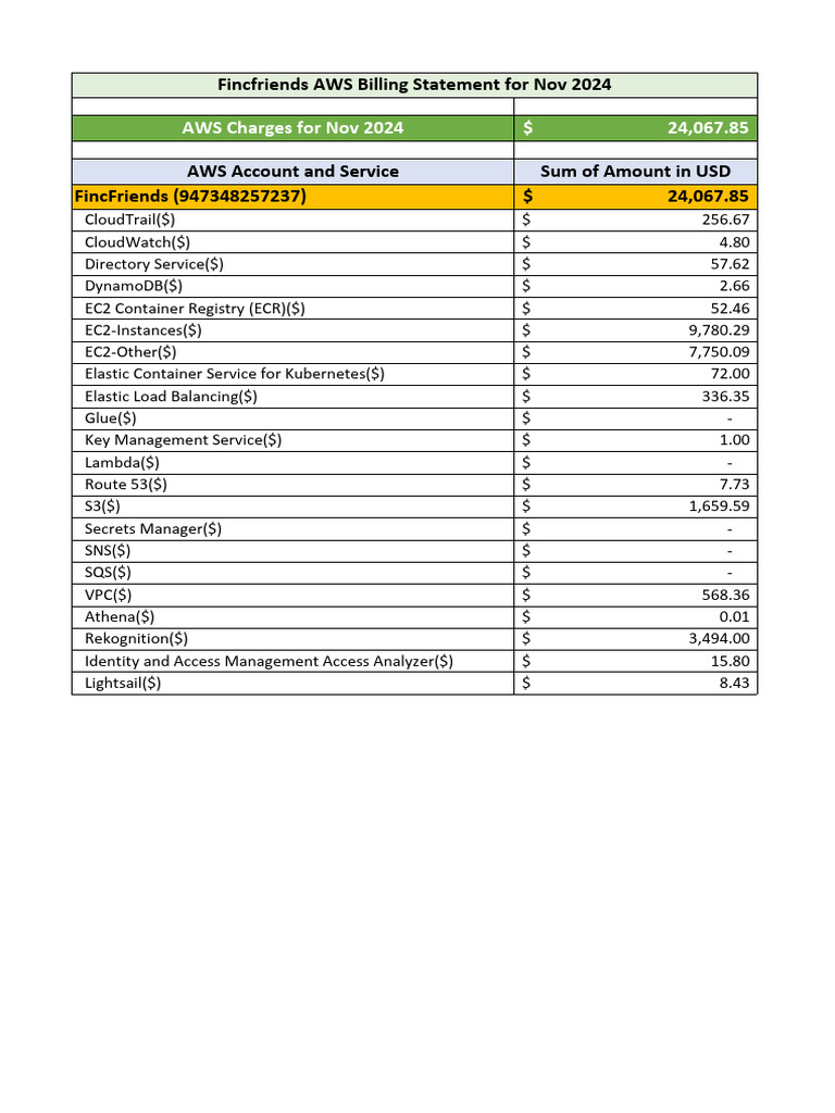 CK-202425-0787_Fincfriends AWS Nov 2024 Statement | PDF