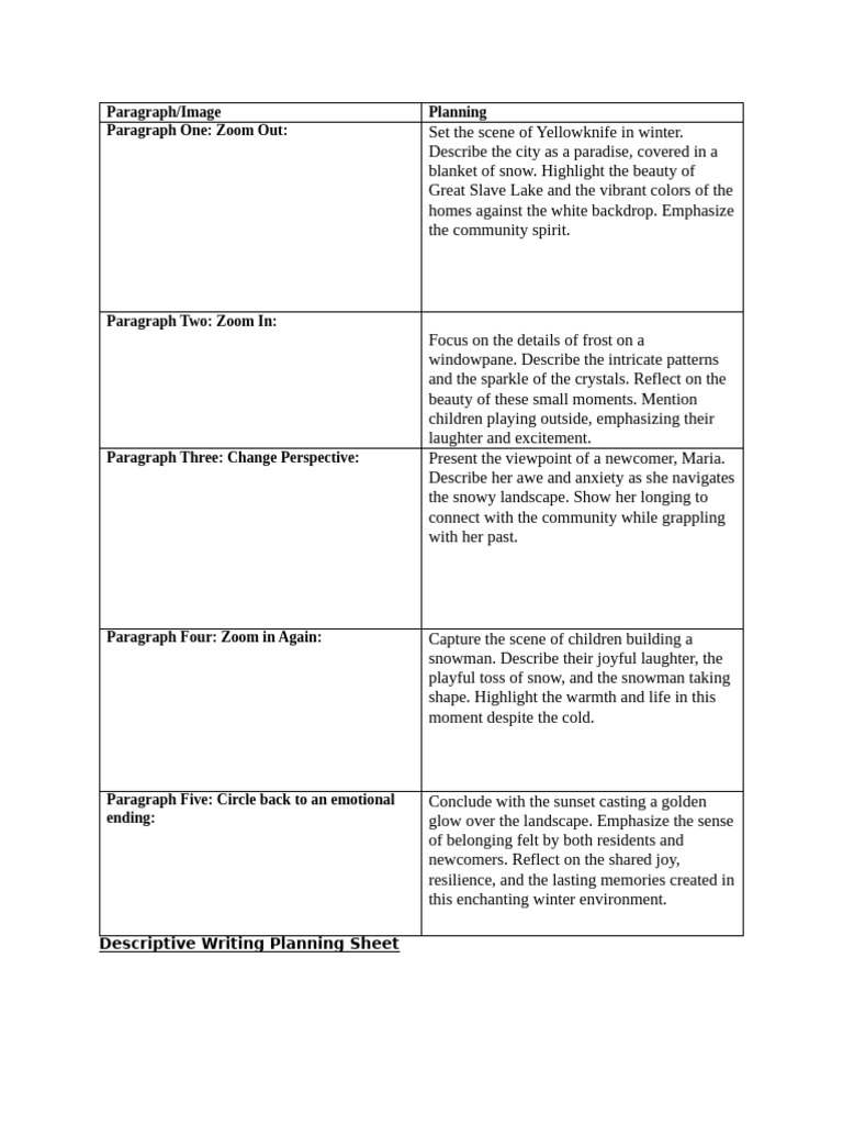 Descriptive Writing Planning Sheet | PDF