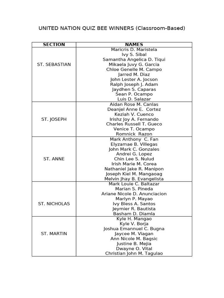 United Nation Quiz Bee Winners | PDF