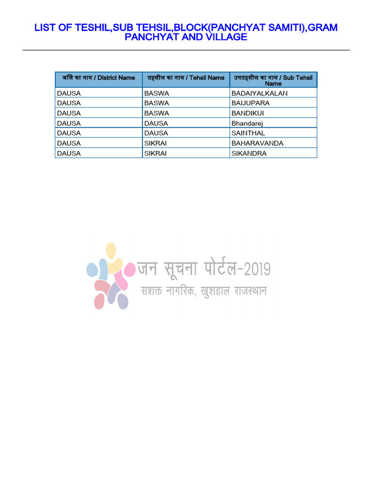 List of Teshil, Sub Tehsil, Block (Panchyat Samiti), Gram Panchyat and ...